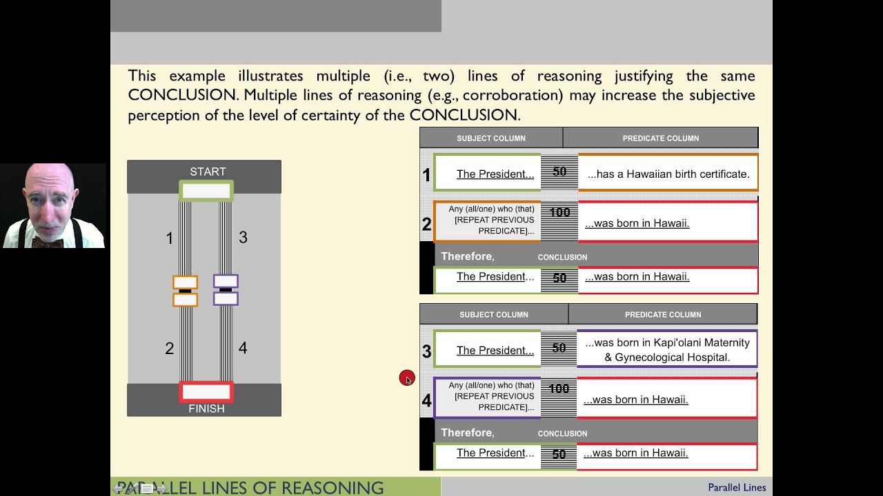 Lesson 13 Multiple Lines of Reasoning - YouTube