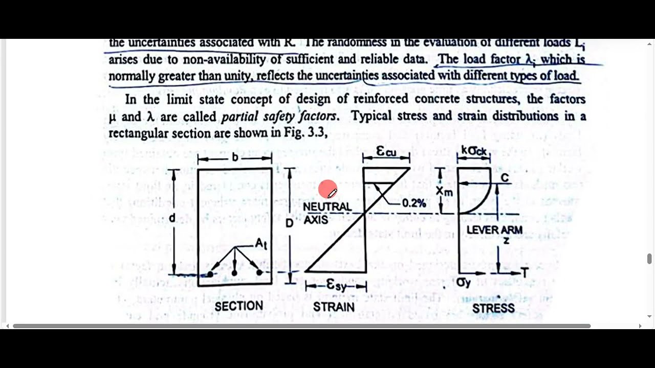 Concept of Working Stress & Limit State Design - YouTube
