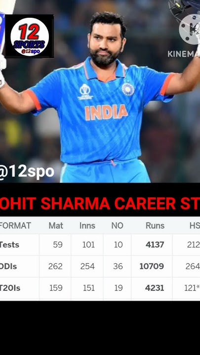 Rohit Sharma Career Stats#viral #criclover #cricket #mi #cricket #bcci ...