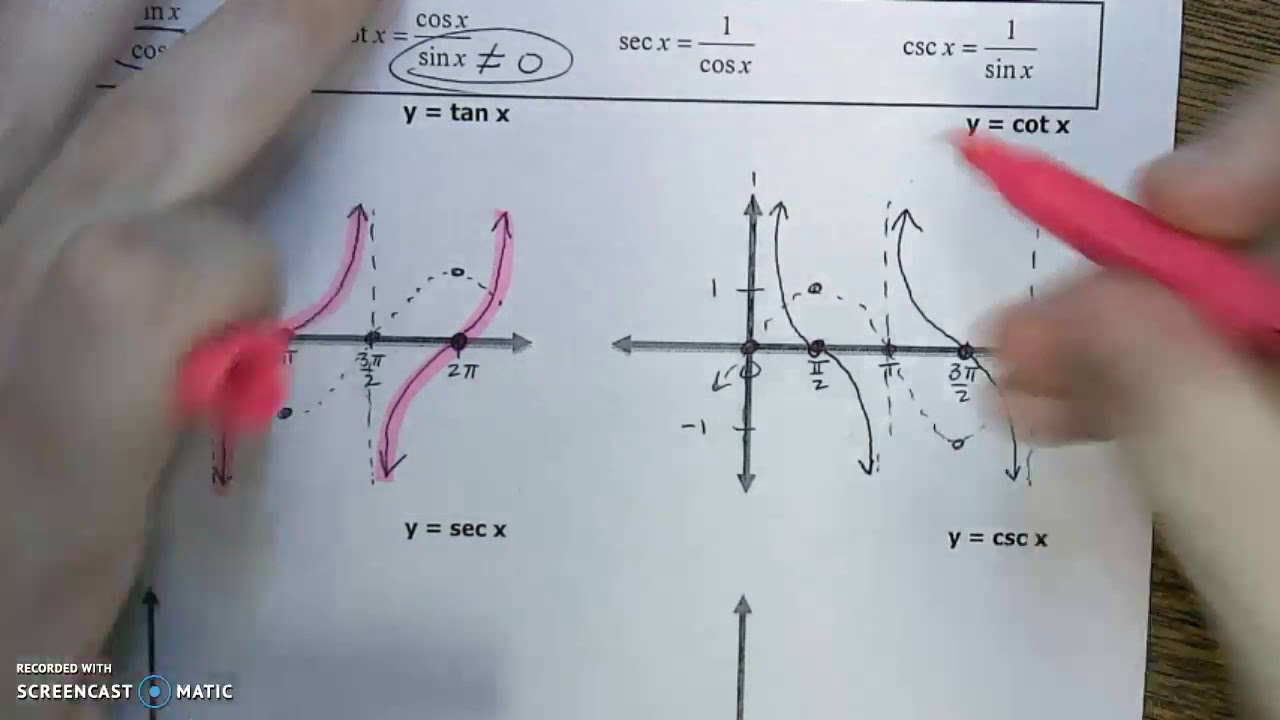 Trig Lesson 2.8 Tan,Cot,Sec,Csc Graphs Part 1 - YouTube