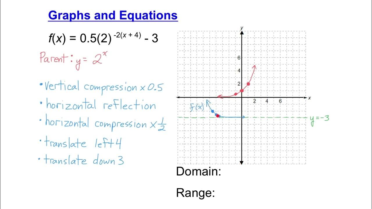 MCR3U Exponential Functions Review - YouTube