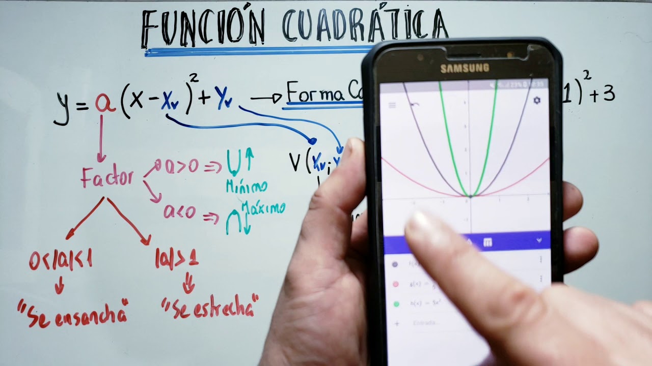 Forma Canónica de la Función Cuadrática|Parte2 - YouTube