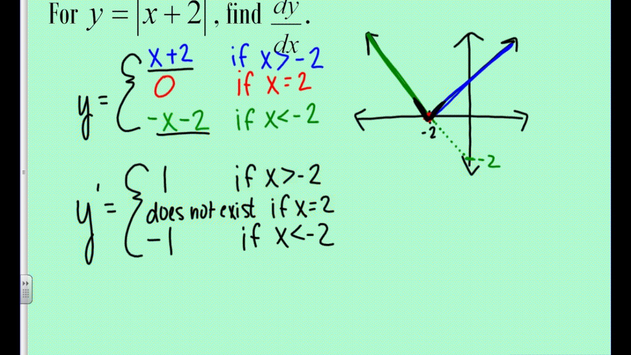 Saxon Calculus Lesson 72 2016 - YouTube
