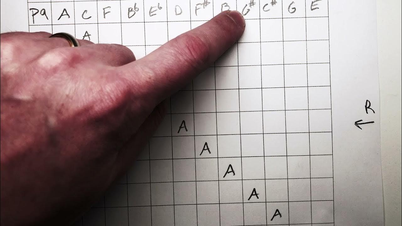 Music Theory: How to make a 12-tone Matrix (Serialism) - YouTube