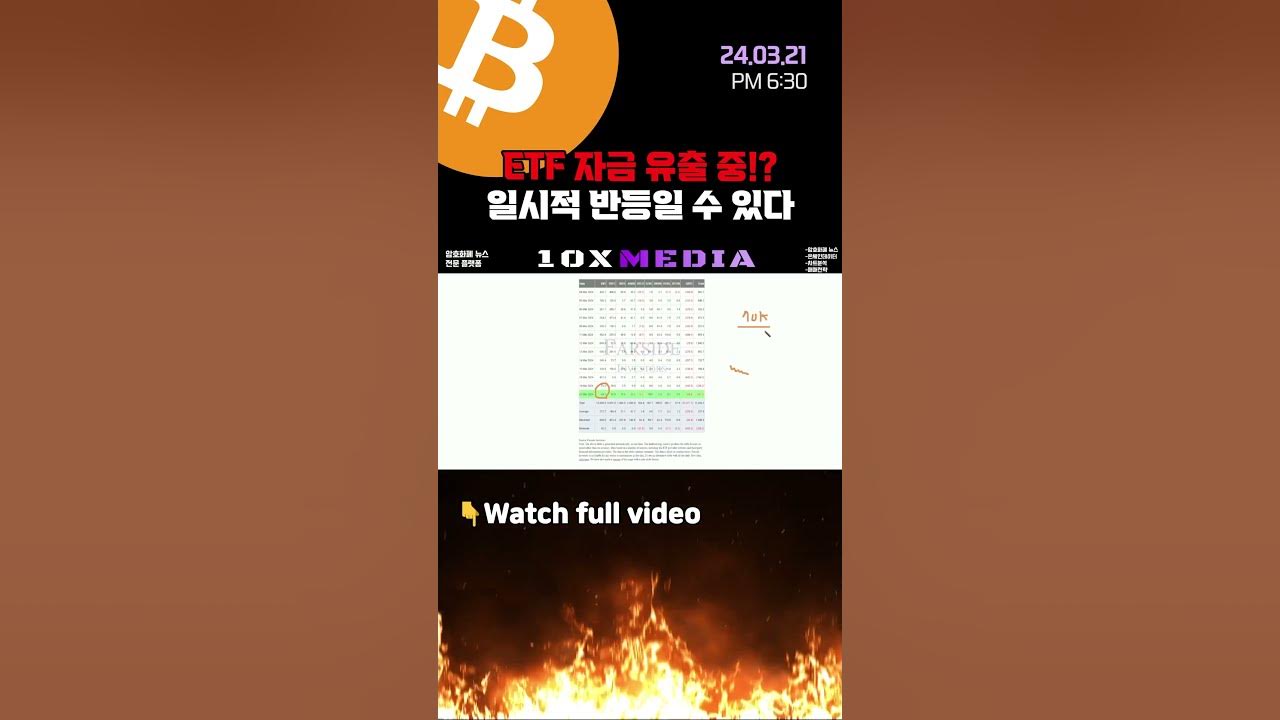 조정이 끝났다고 속단하긴 이릅니다 그 이유는 반감기 리플 비트코인 선물거래 코인매매 코인상담 코인전망 단타 매매전략 알트코인 Youtube