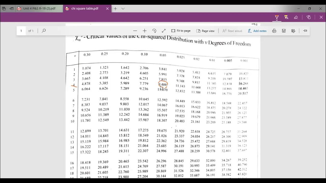 JNTUK R19 II B TECH IICSE II MECH P&S CVSM UNIT 5 small samples chi ...