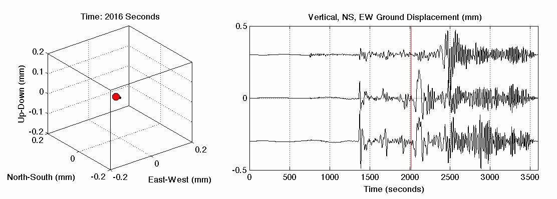 What's on a seismogram? Three-component motions - YouTube