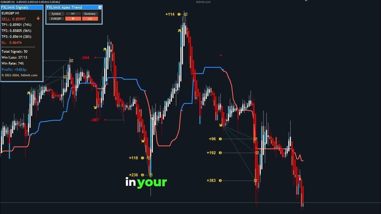 FX Limit Apex Trend Indicator MT4 - Heikin Ashi Candles - YouTube