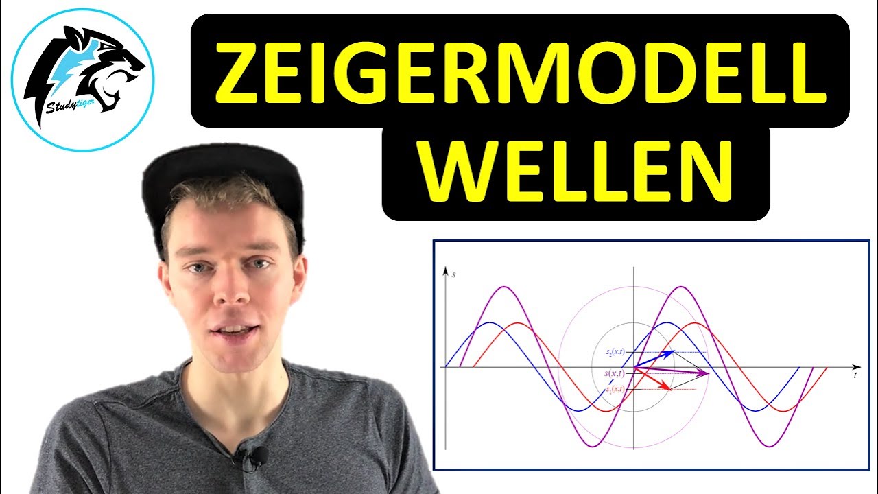 Zeigermodell von Wellen | Physik Tutorial - YouTube