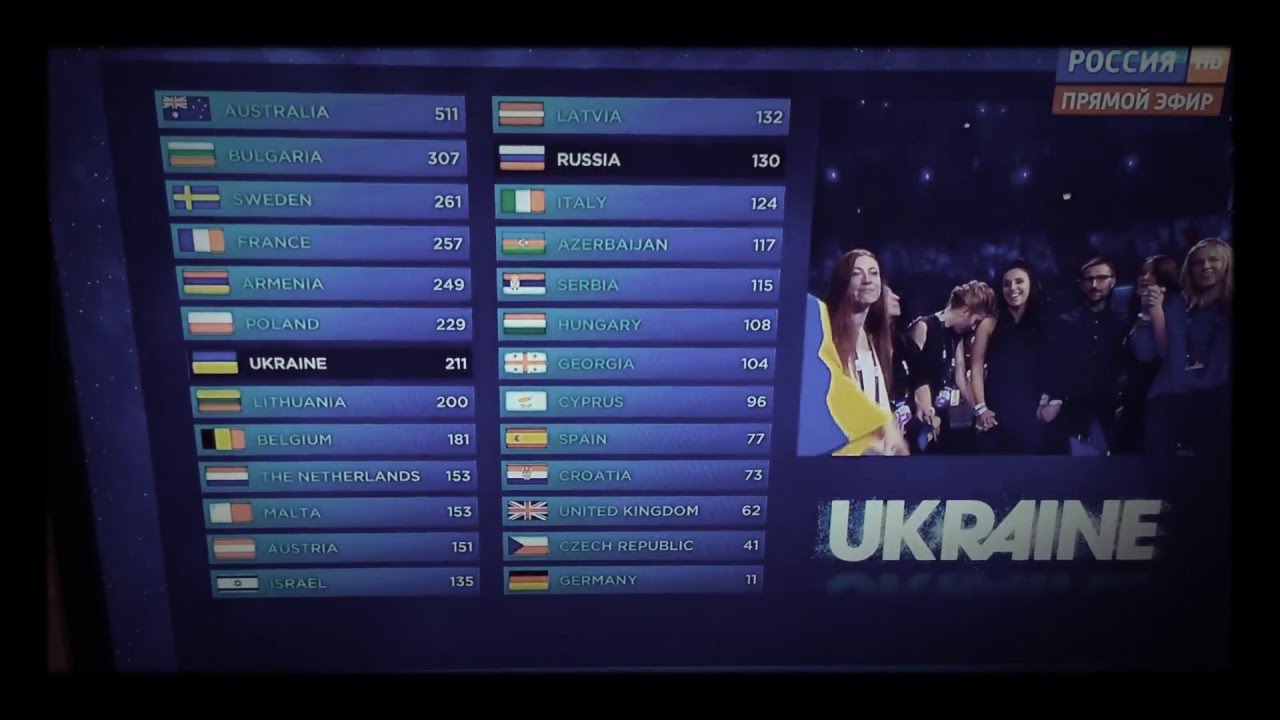 Финал Евровидение 2016 Eurovision 2016 Grand Final Russia - Ukraine ...