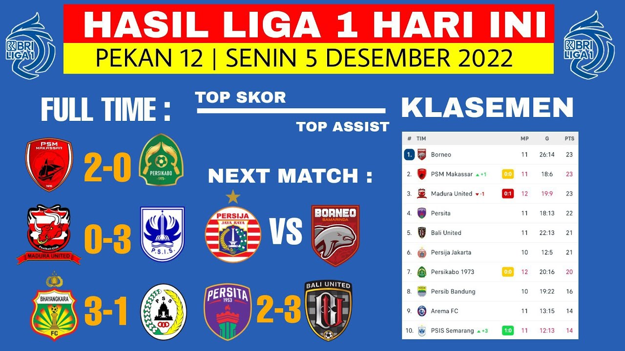 Hasil Liga 1 Hari Ini | Persita vs Bali United | Top Skor & Klasemen ...