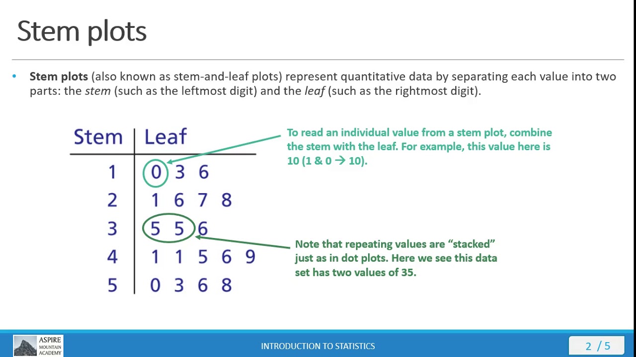 Stat 101 Lecture 2.3.4 - YouTube