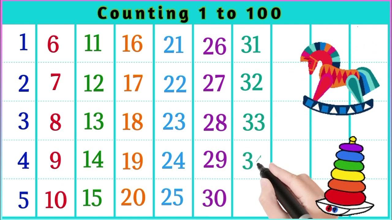 Learn Counting from 1 to 500, Big numbers 1 to 500, 123, 1 2 3 4 5 6 7 8 9 10, ginti ...