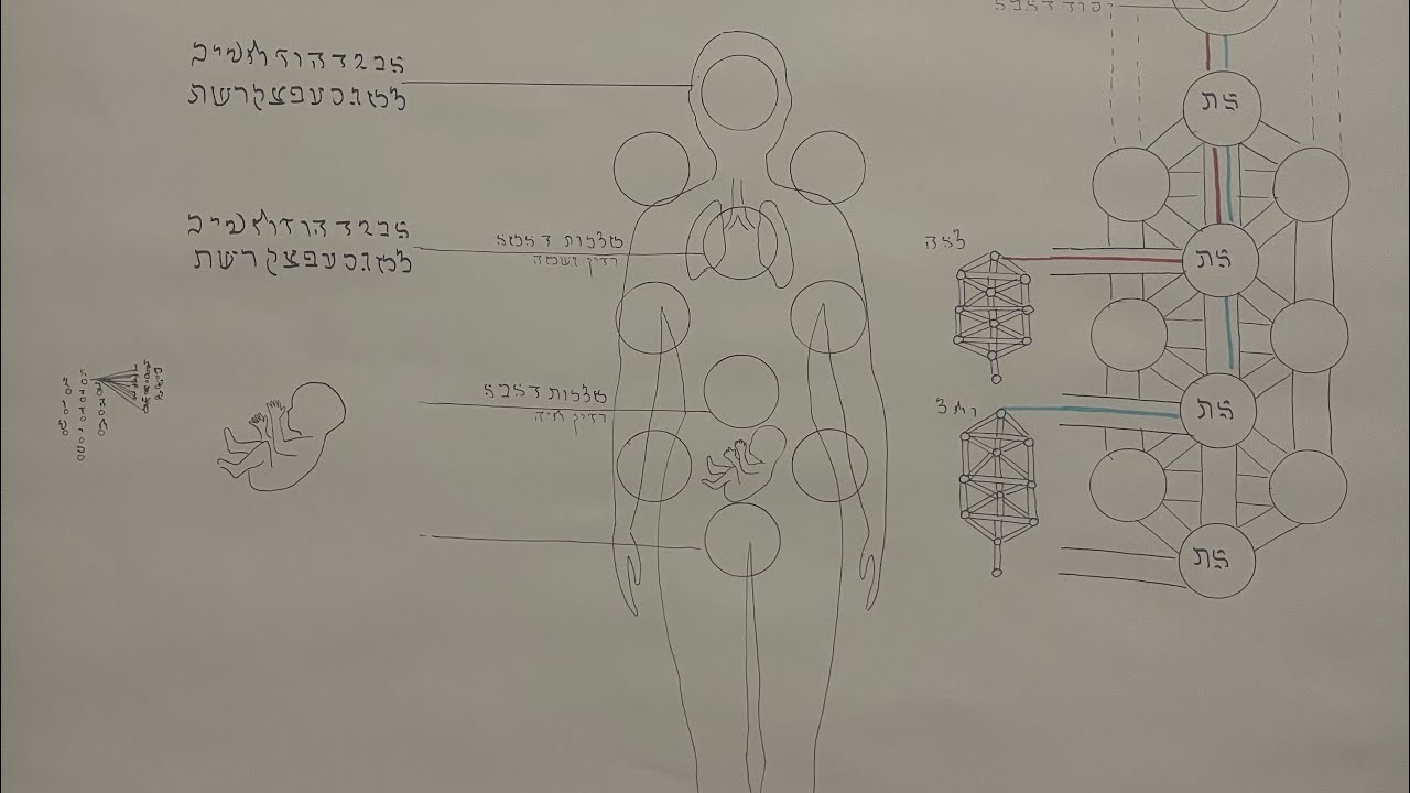 The Most Esoteric Level of Leah and Rachel - YouTube