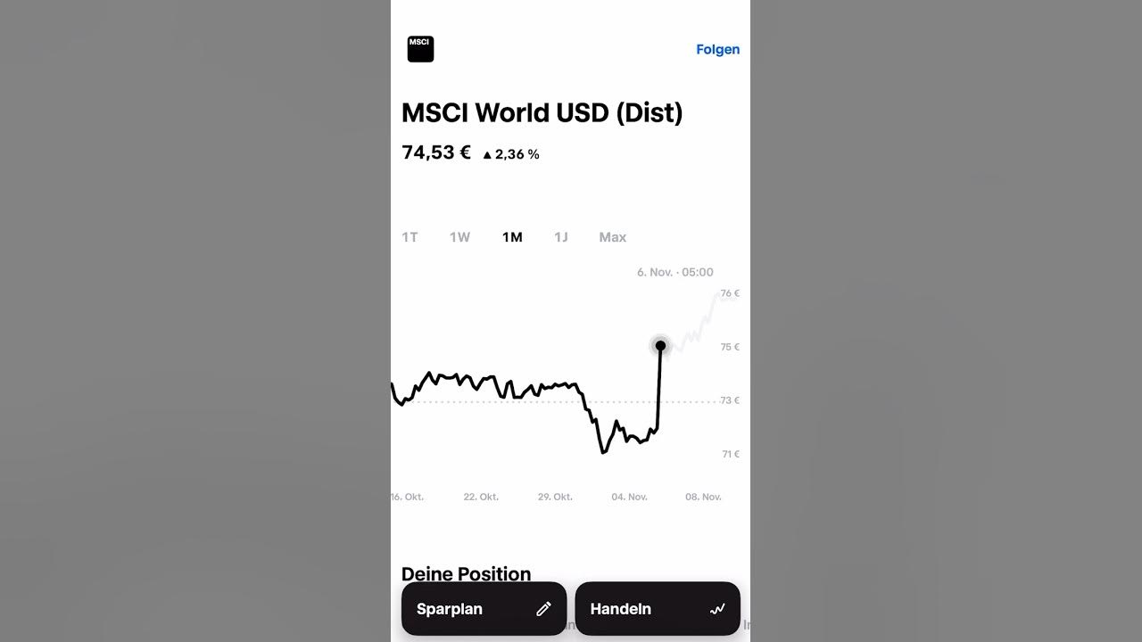 MSCI World months trend #msci #shorts #worldtrend #etf #etfs - YouTube