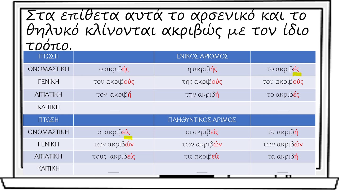 ΚΛΙΣΗ ΕΠΙΘΕΤΩΝ ΣΕ –ΗΣ,-ΗΣ, -ΕΣ - YouTube