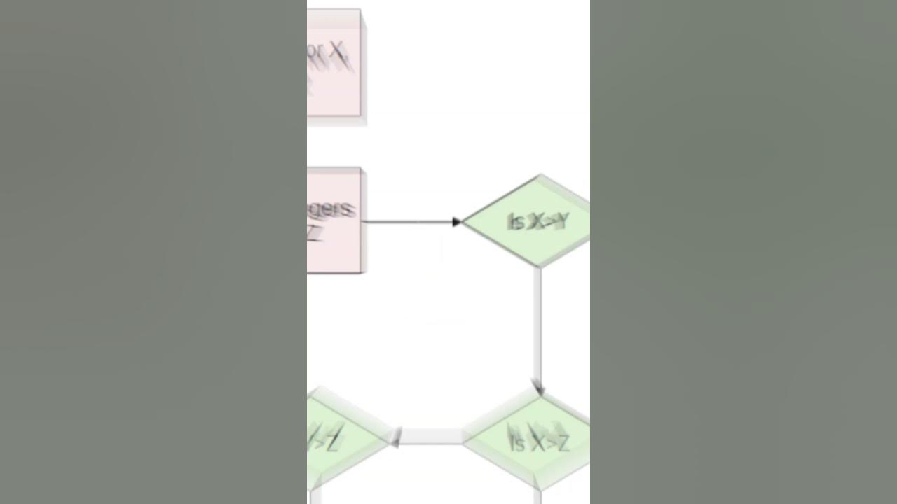 Master Algorithm Flowcharts with these expert tips - YouTube