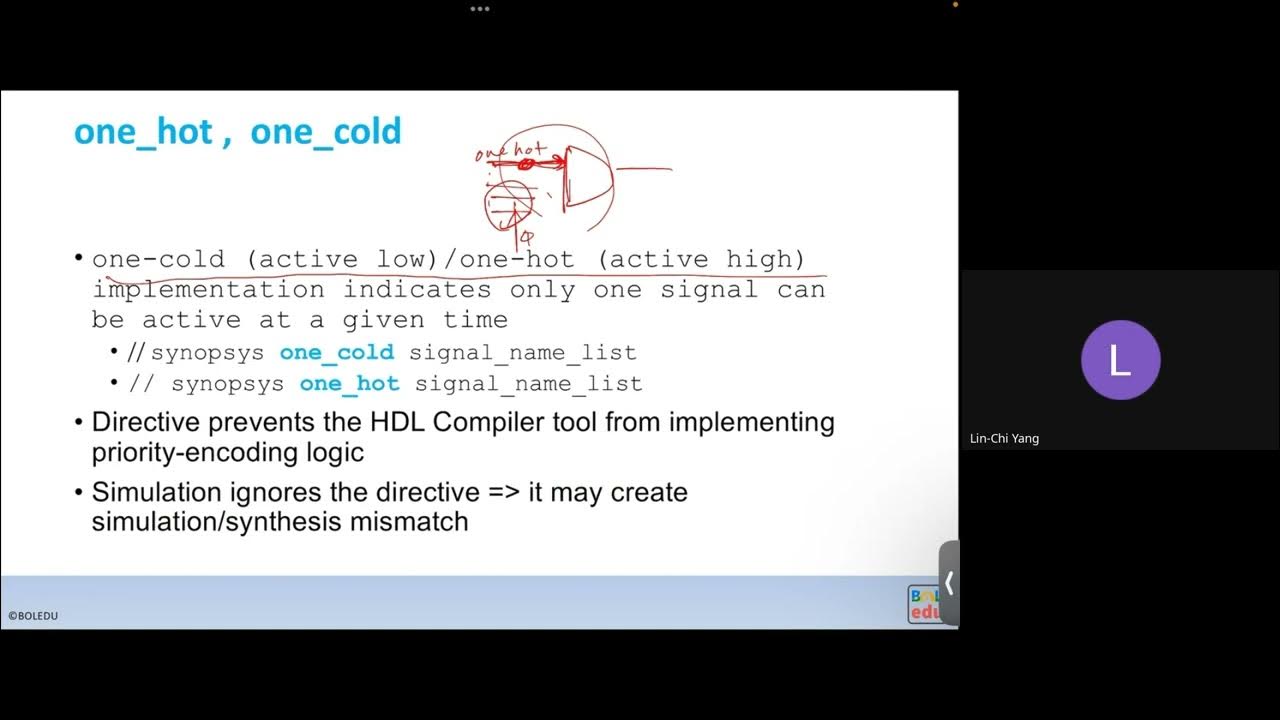 Synthesis Simulation Mismatch - YouTube