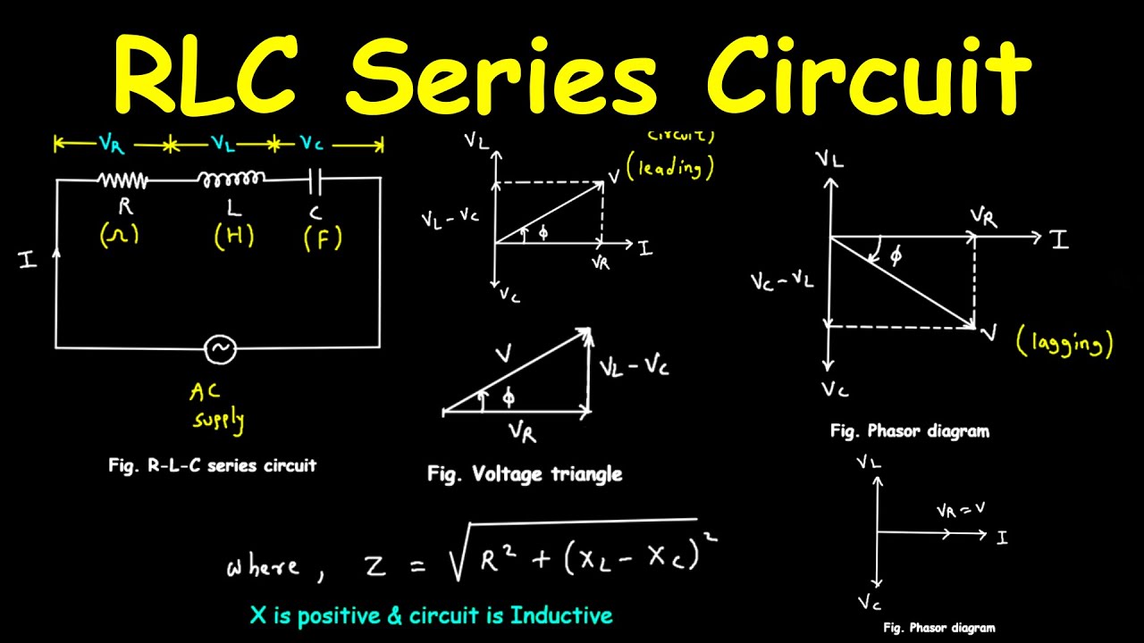 RLC series Circuit (Impedance, Reactance, and Resonance Explained ...