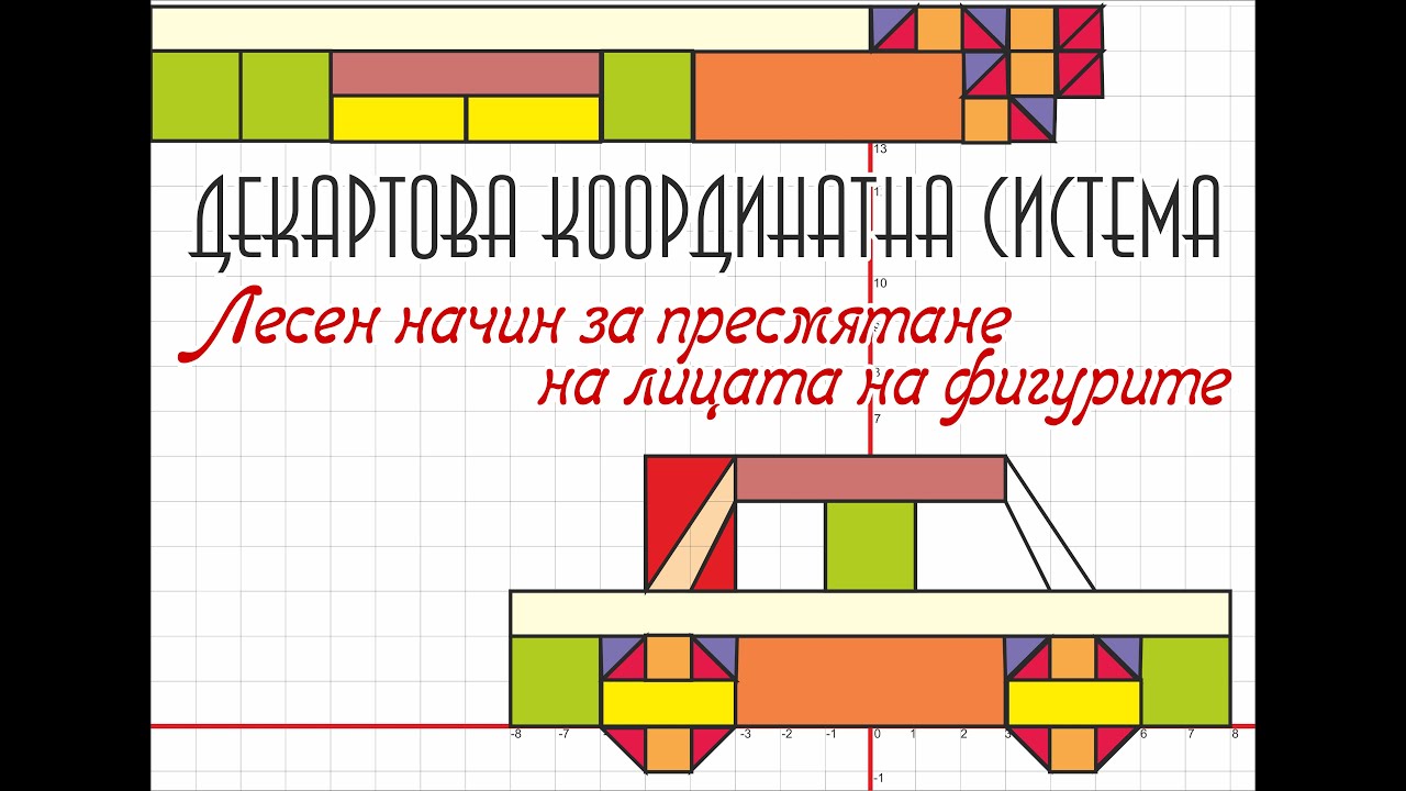 Декартова координатна система таралеж котка и кола Плюс хитър начин