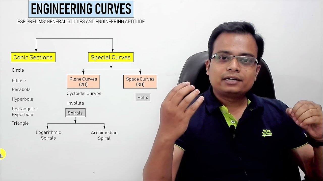Engineering Curves Engineering Drawing ESE Prelims YouTube Engineering Curves Engineering Drawing ESE Prelims YouTube