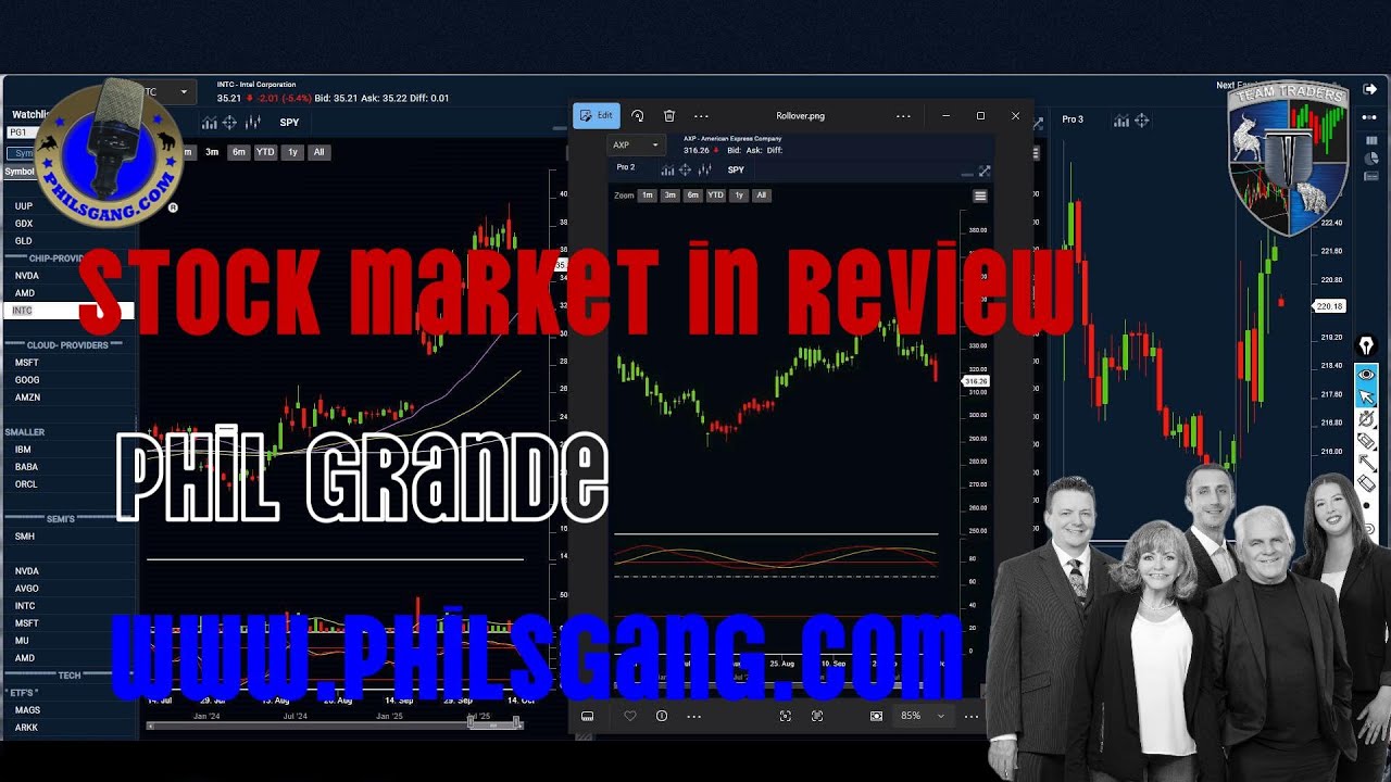 Stock Market in Review | Insights with Phil Grande of Philsgang.com ...