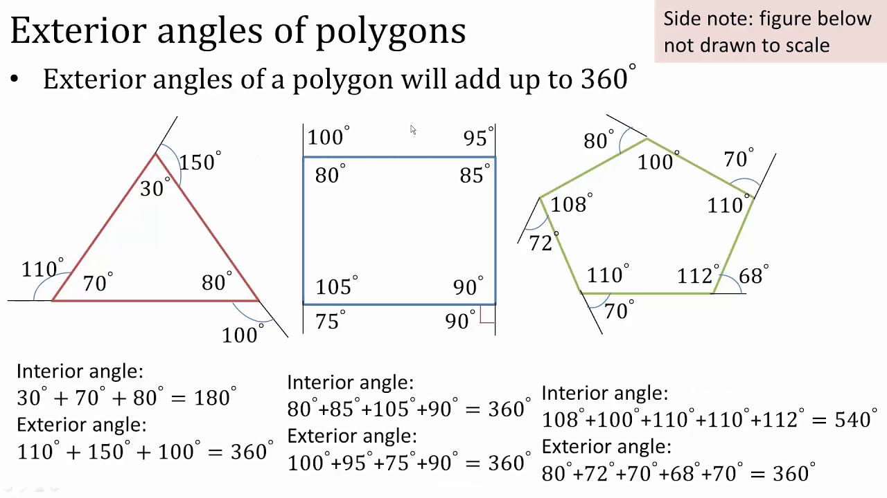 Exterior Angles Of Polygons Reference YouTube Exterior Angles Of Polygons Reference YouTube