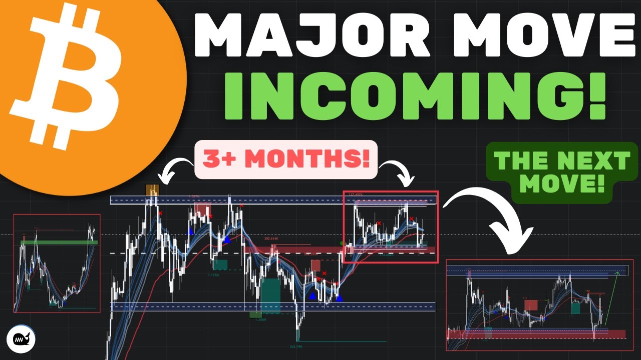 Bitcoin (BTC): The Next Move Will Be EXPLOSIVE!! BE READY! (WATCH ASAP ...