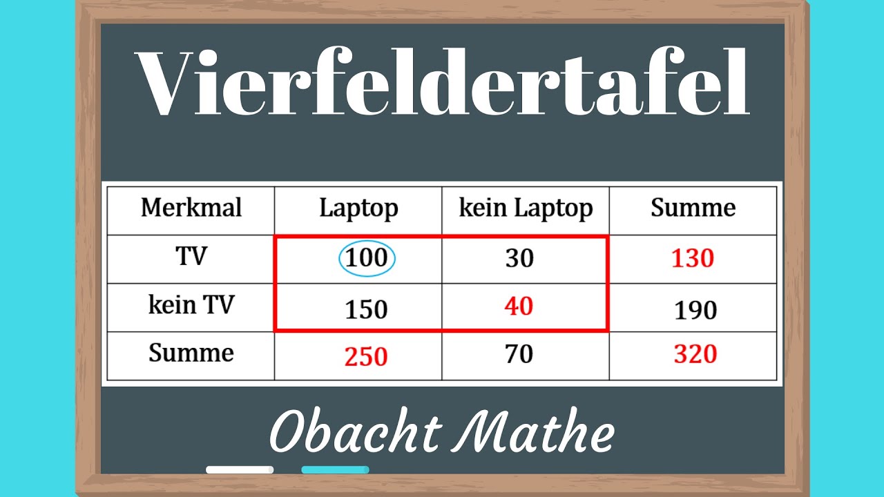 Vierfeldertafel ganz einfach erklärt | 3 Beispiele | Daten & Zufall ...