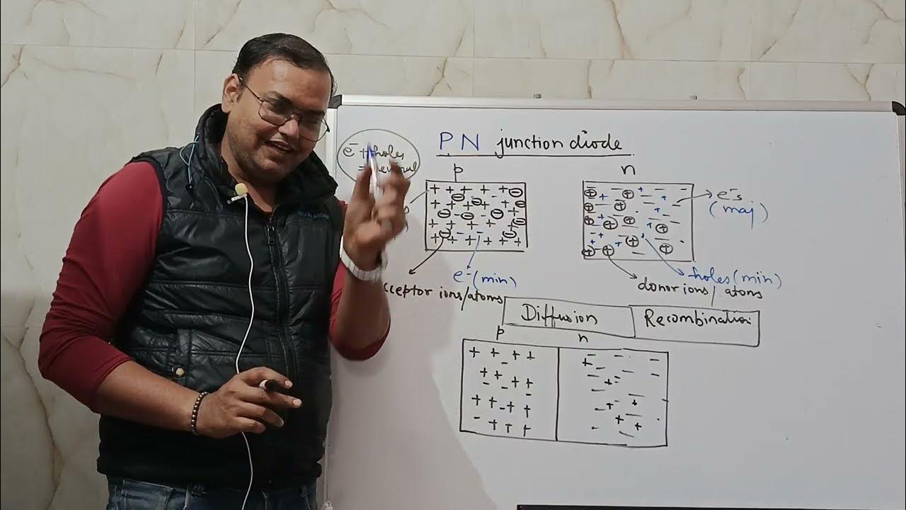Basic Electronics - Diode basics ( p-n junction diode) - YouTube