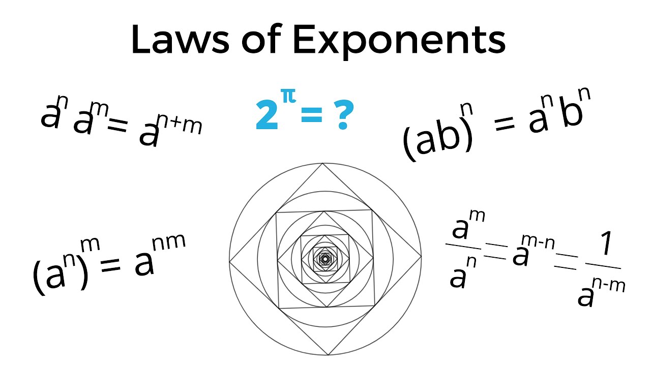 Prologue 7: Laws of Exponents - YouTube