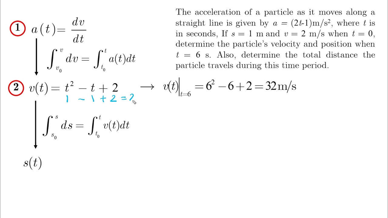 Rectilinear Motion - Displacement and Distance Travelled - Problem 1 ...