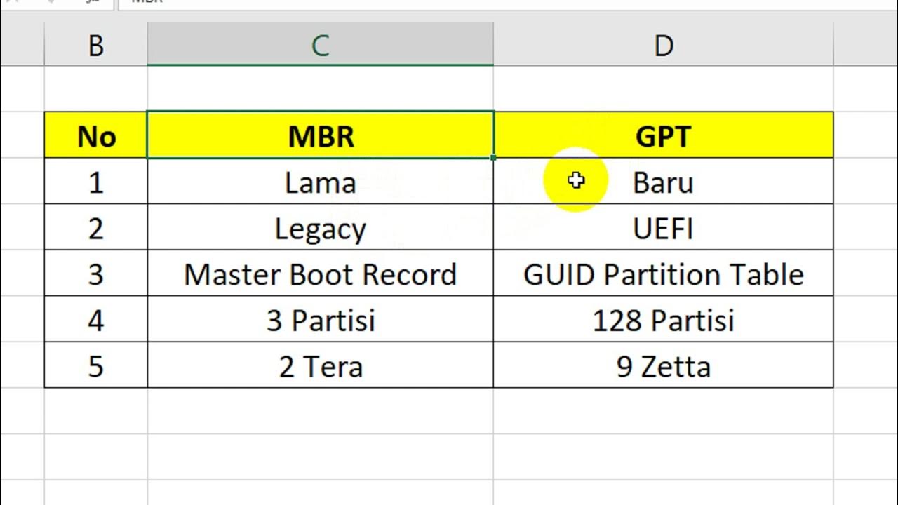 Perbedaan MBR dan GPT atau Legacy dan UEFI - YouTube