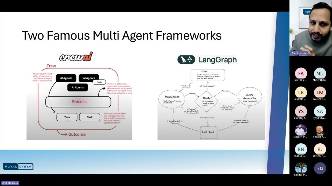 Business Potential of AI Agents Using Multi Agent Conversation Framework Event - YouTube