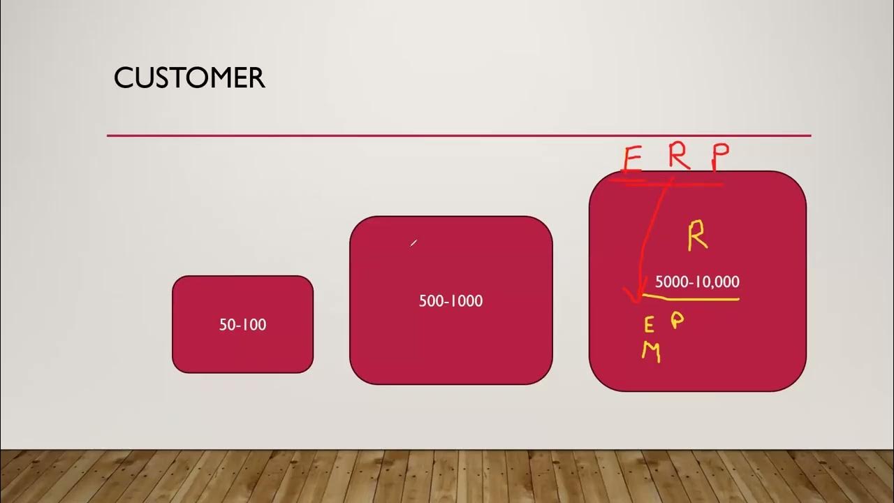 What is ERP? SAP ABAP Introduction - YouTube