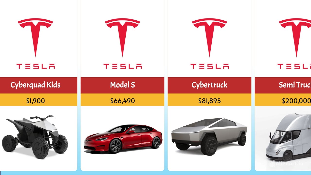Compared : Tesla All Vehicles Price - YouTube