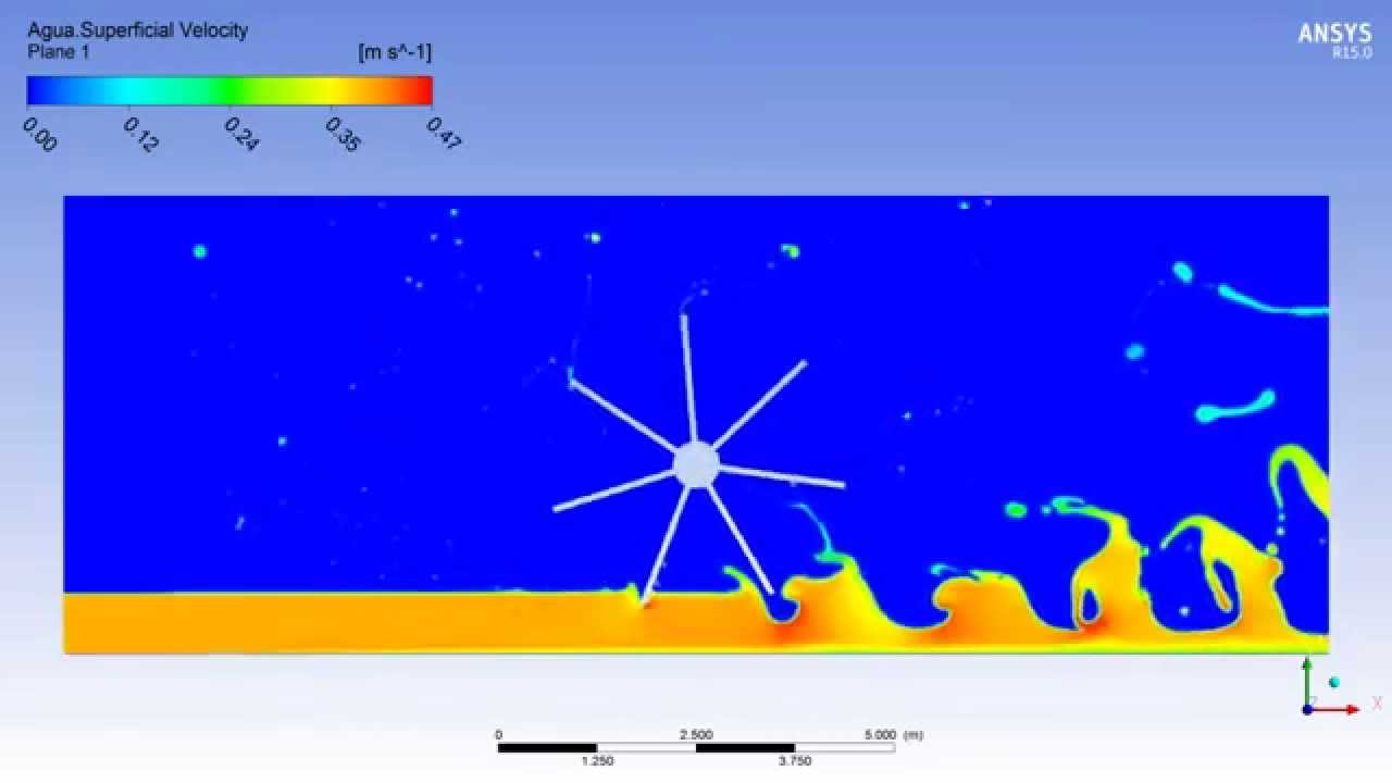 🥇 ANSYS CFX - Hydraulic Wheel - CFD Simulation - YouTube