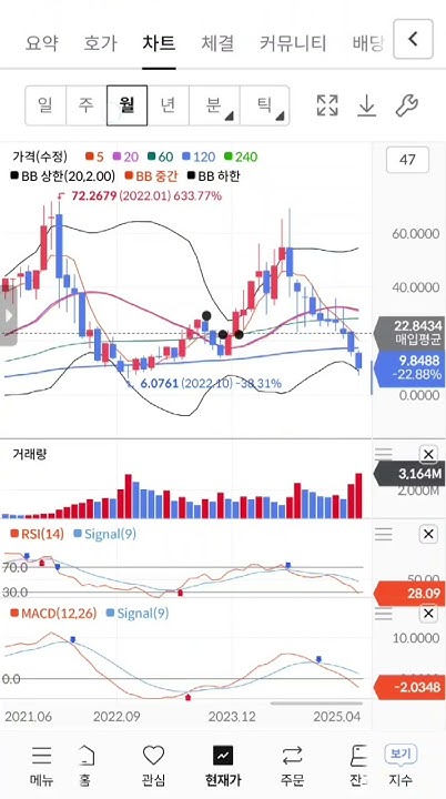 soxl 2025.04.10 #soxl - YouTube