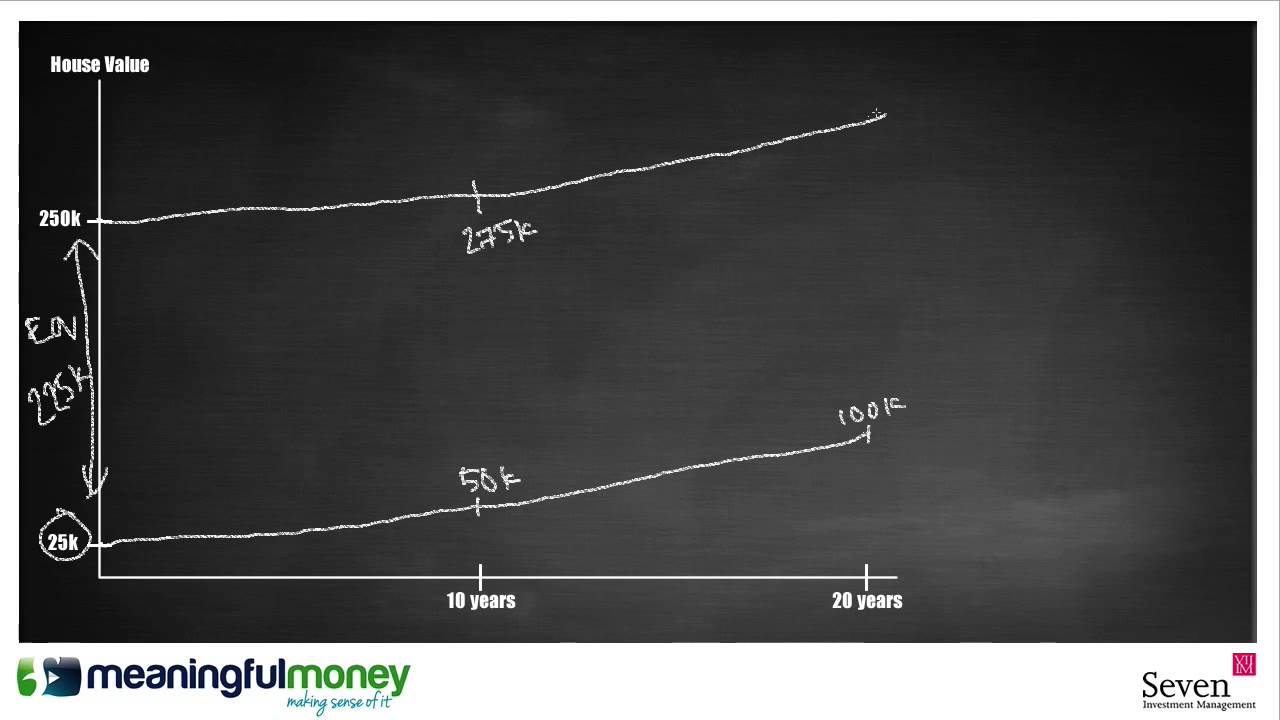Maintaining Equity on a Lifetime Mortgage [Equity Release] - Episode ...