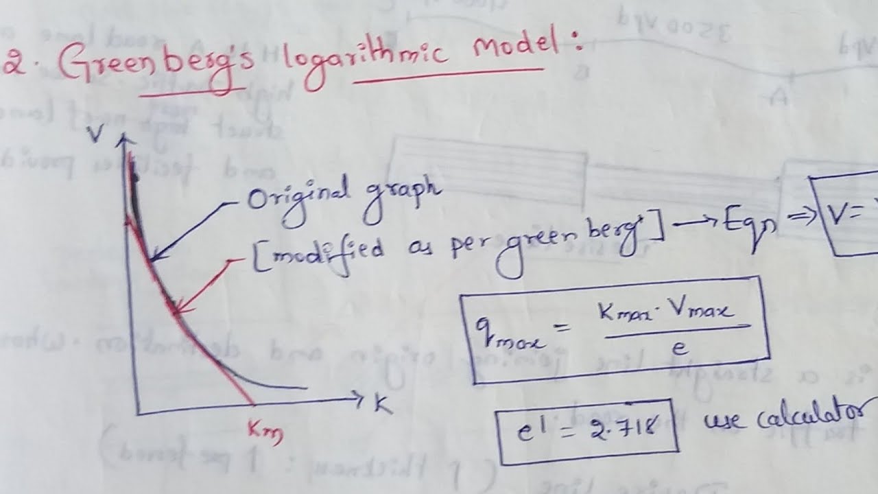 Greenbergs model | Greenbergs model traffic flow | Greenbergs ...