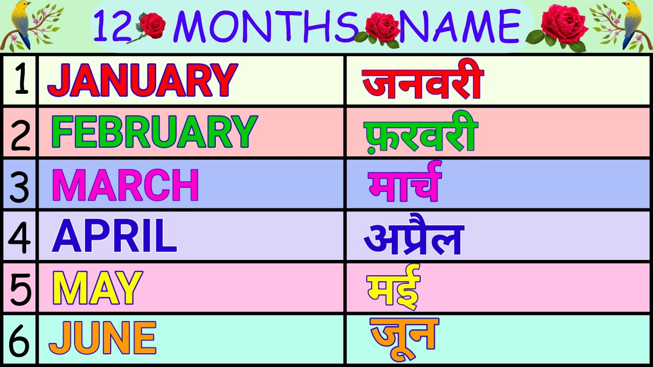 Months Name | महीनों के नाम | January February | Twelve month name ...