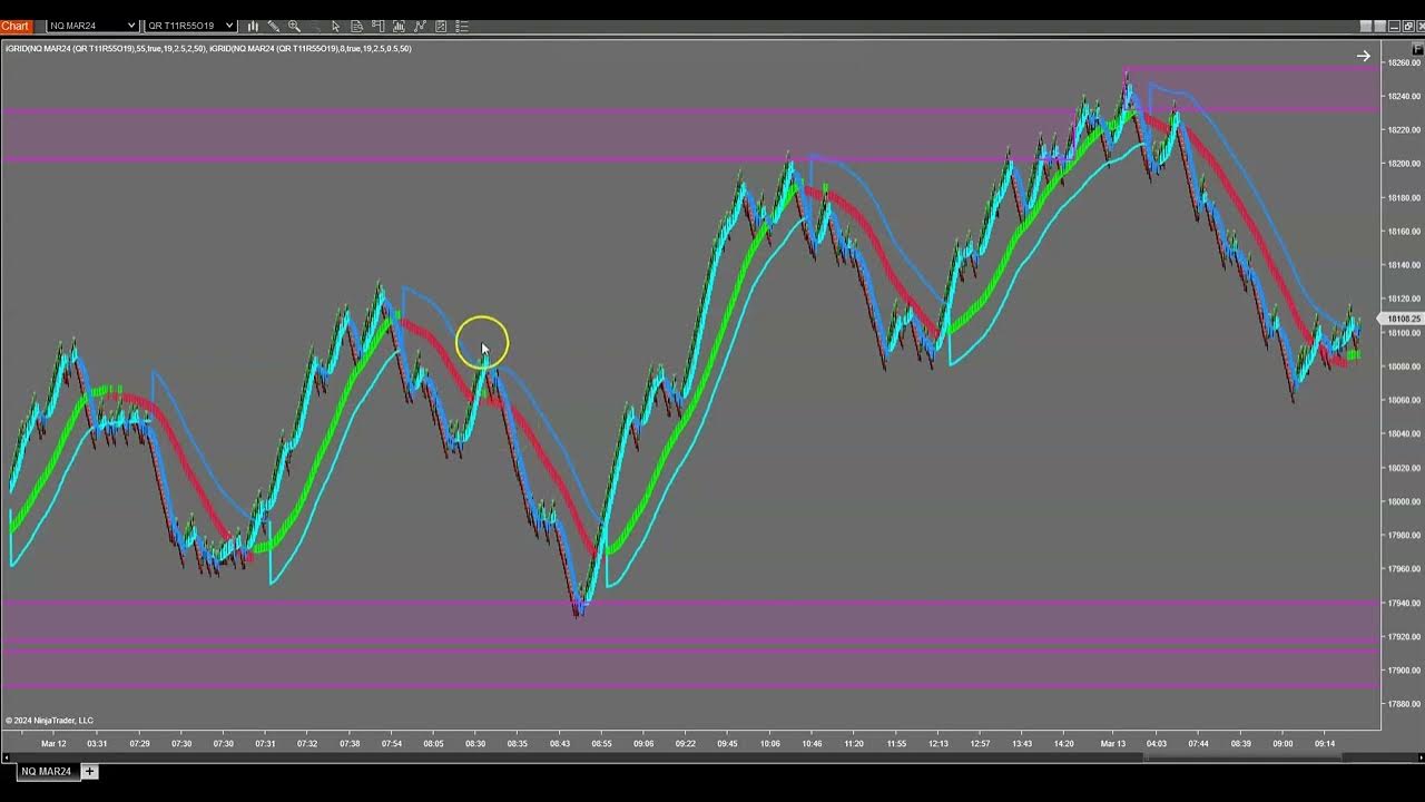 iGRID EVO - NT8 - Automated System Launching Soon! - YouTube