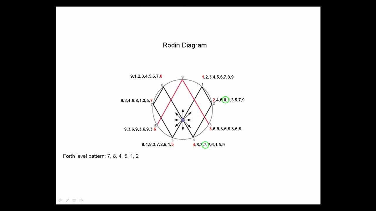 201 - Marko Rodin Diagram (Circuit) - 2 of 6 - YouTube