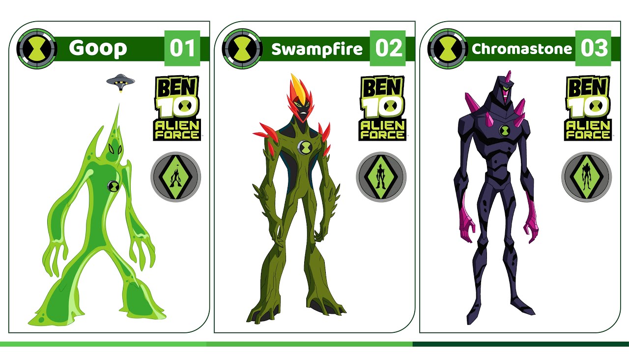 Ben10 Alien Force (2008) l All Alien List l 2024 l Ben 10 Alien Force ...