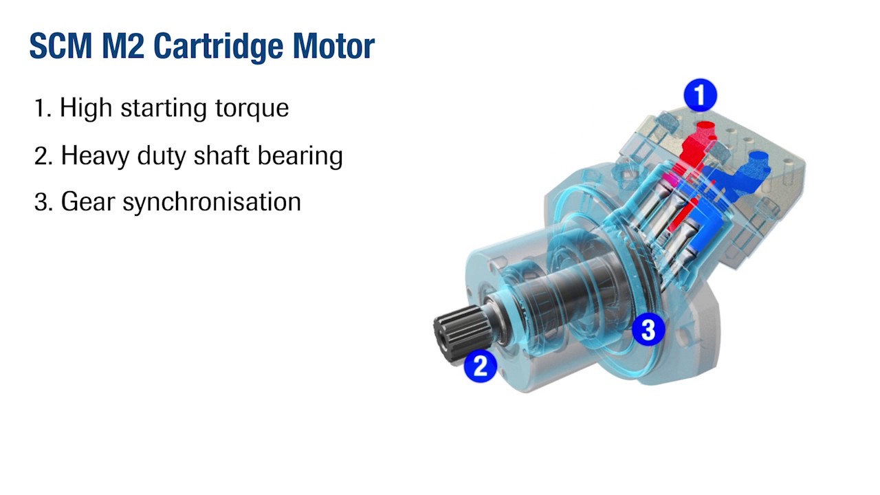 Sunfab Cartridge Motor SCM M2 - YouTube