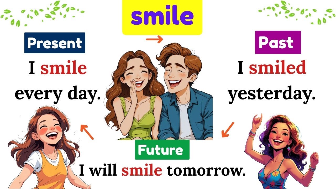 Learn English Fast! | 100 Daily Verbs in Present – Past – Future ⏳ For ...