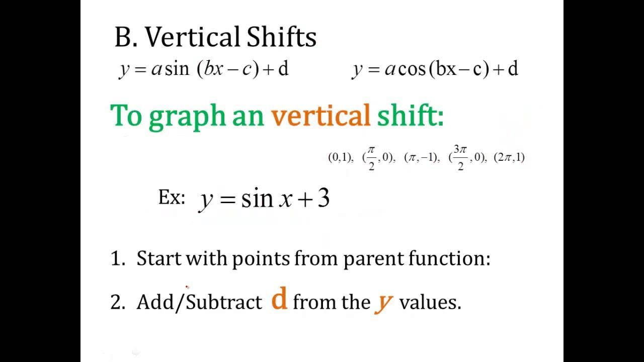 Vertical and Horizontal shifts in Sine and Cosine Graphs - YouTube