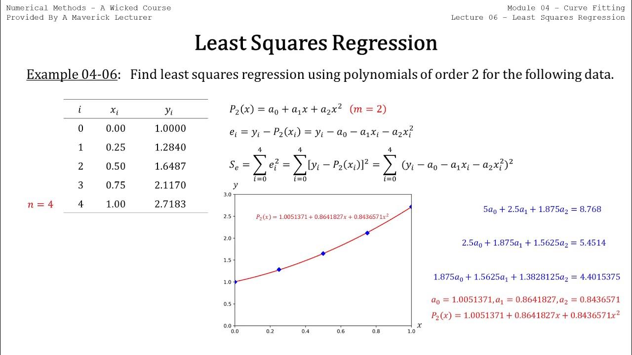 Numerical Methods 04-06 C) Least Squares Regression Using Spreadsheet ...