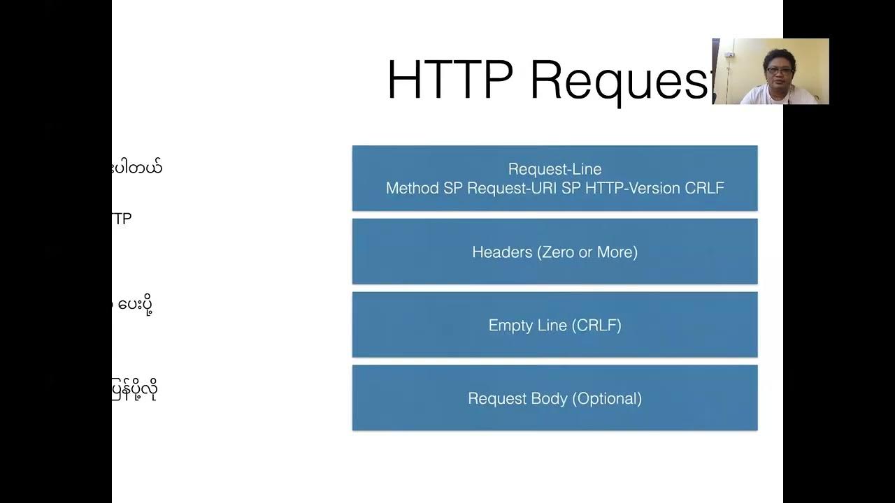 JSR01-05 HTTP Request - YouTube