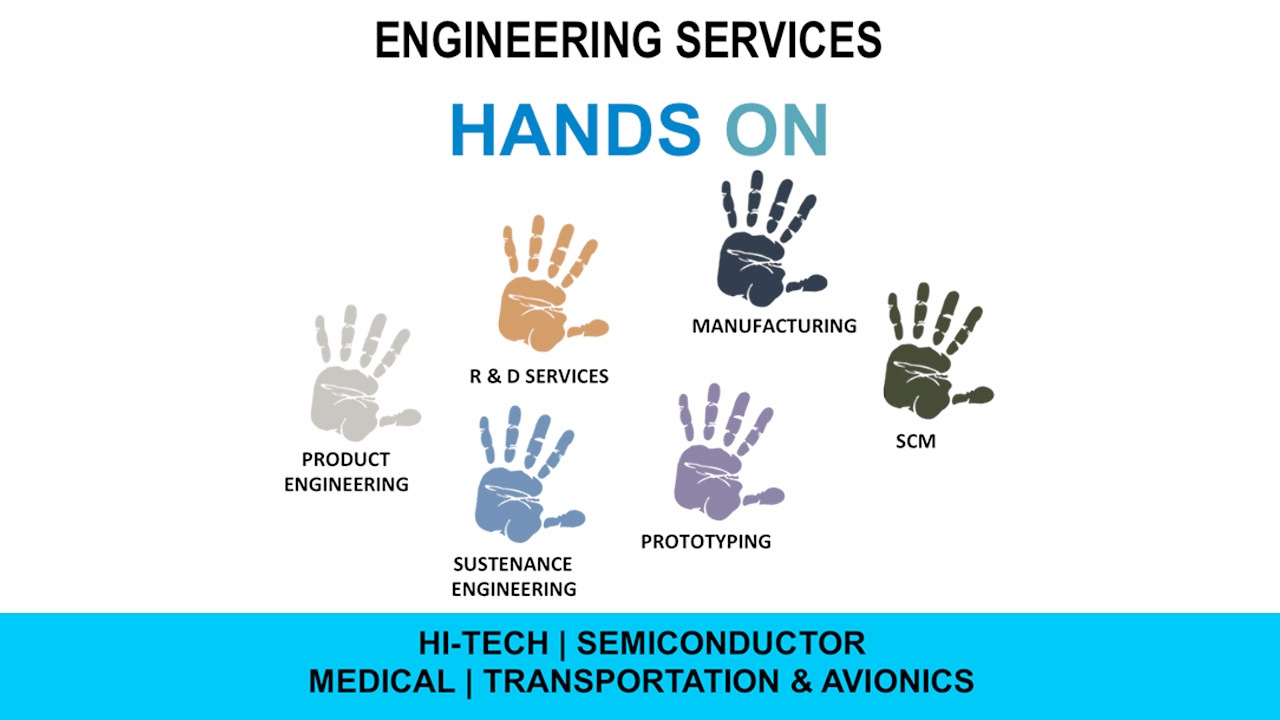 ASM Technologies Ltd - YouTube